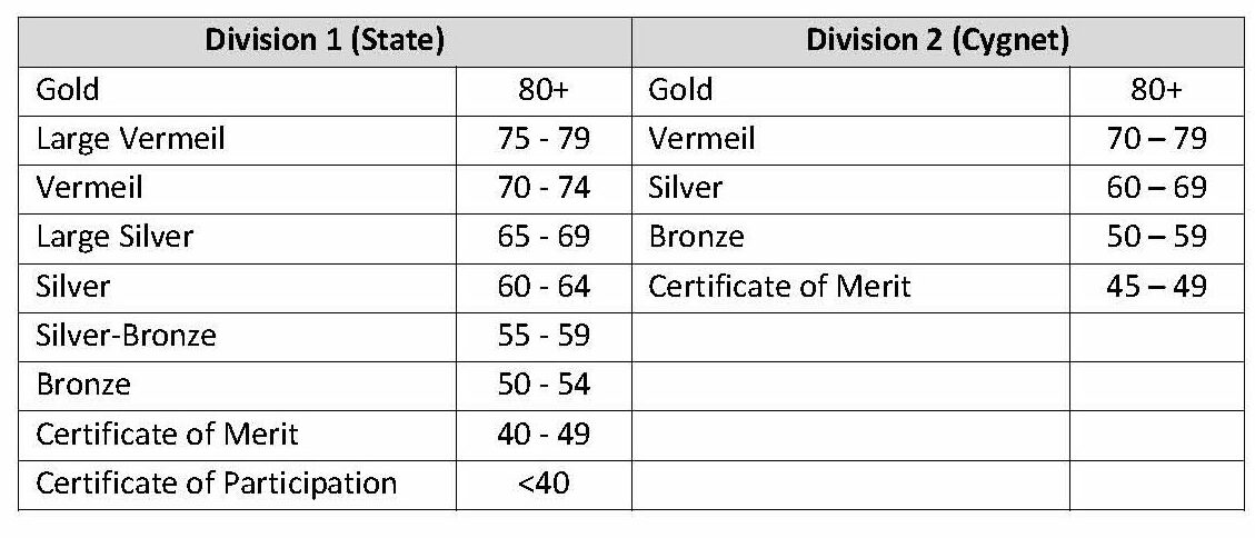Western Australian Philatelic Council